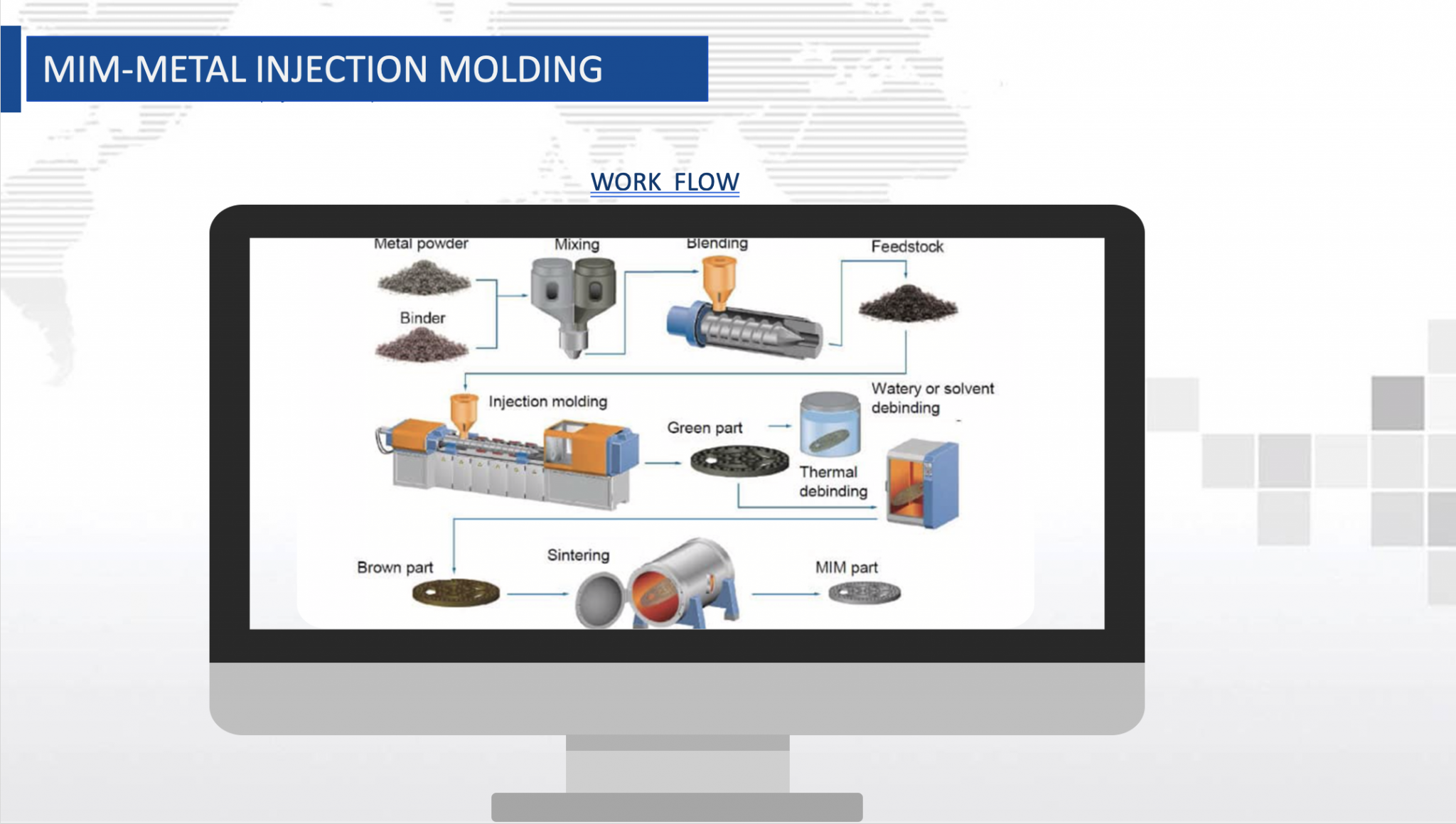 Metal Powder Injection Molding(MIM) – Investment Casting, Lost Wax ...