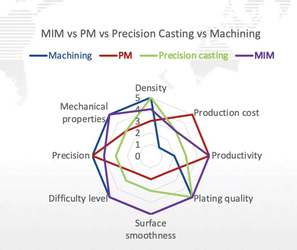 COMPARING METAL INJECTION MOLDING & POWDERED METALLURGY – Investment ...